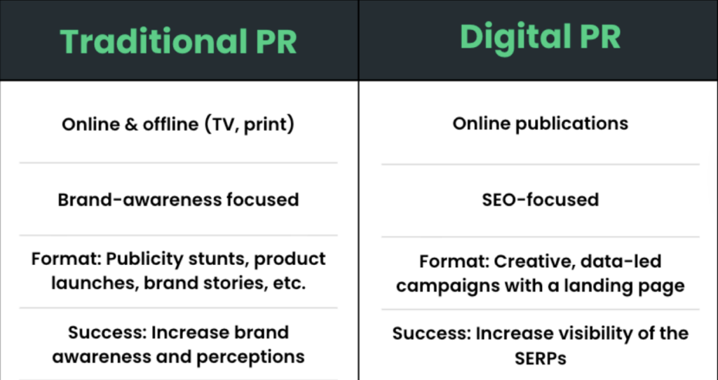 Award-Winning Digital PR Agency Australia - Prosperity Media